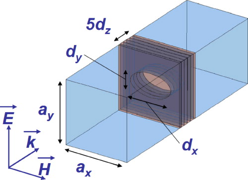 Composite left/right-handed stacked hole arrays at submillimeter ...