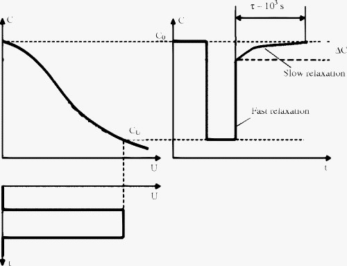 Effect of ultraviolet radiation on slow-relaxation processes in ...
