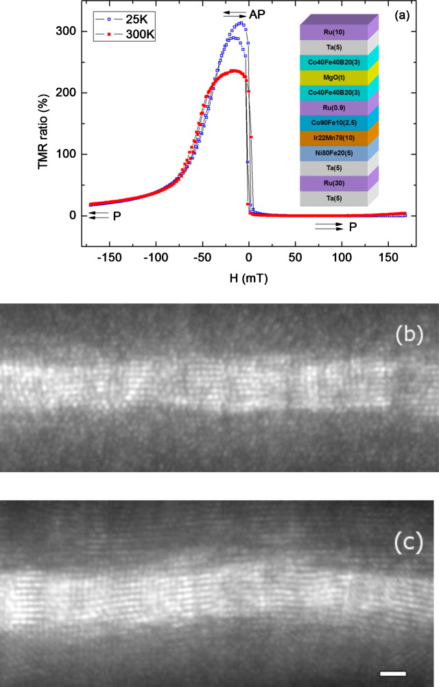 Giant tunneling magnetoresistance with electron beam evaporated MgO ...