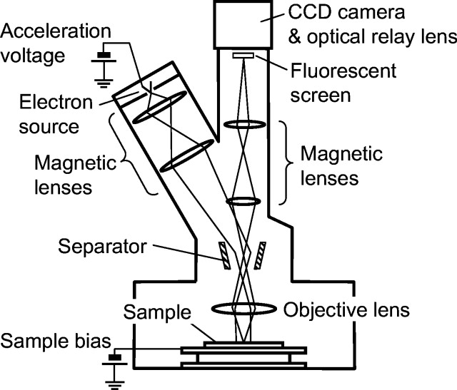 Observation of electron trapping along scratches on SiO2 surface in ...
