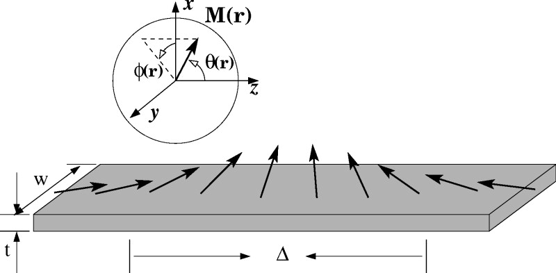 Motion of transverse domain walls in thin magnetic nanostripes under ...