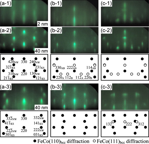 Preparation and structural characterization of FeCo epitaxial thin ...