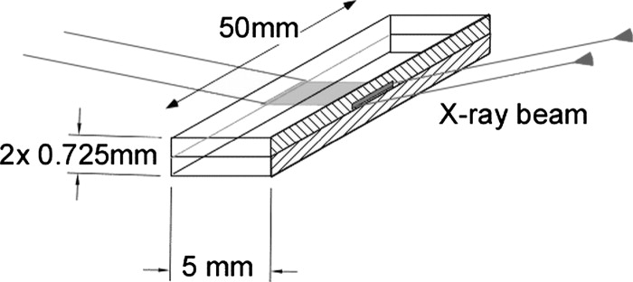 Study of the formation, evolution, and dissolution of interfacial ...