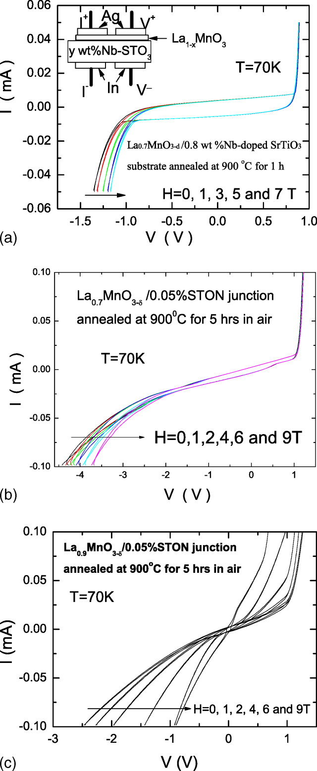 Magnetically tunable properties related with carriers density in self ...