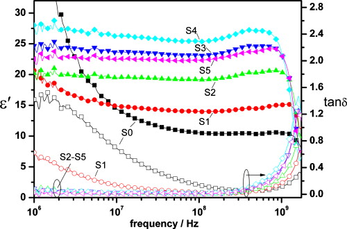 Effect of B2O3–Bi2O3–SiO2–ZnO glass on the dielectric and magnetic properties of ferroelectric ...