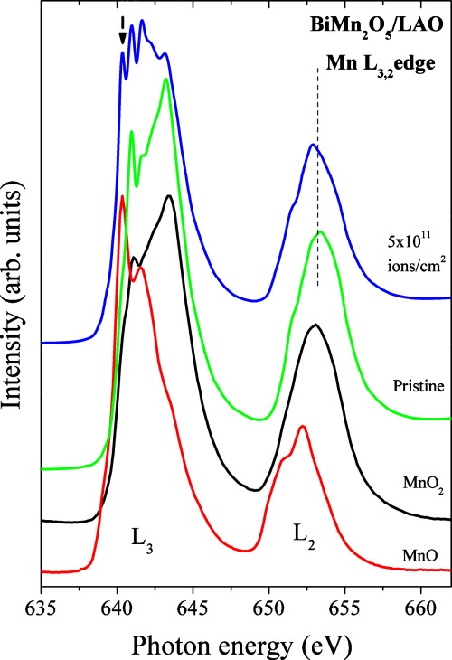 Modifications in magnetic properties of BiMn2O5 multiferroic using swift heavy ion irradiation ...
