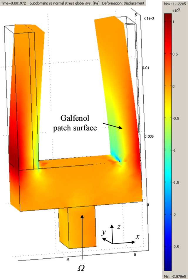 Finite element model-simulation-based characterization of a magnetostrictive gyrosensor ...