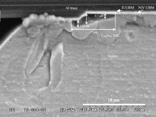 Modeling of electromigration on void propagation at the interface ...