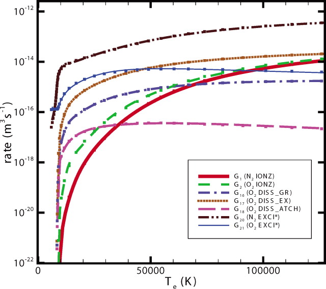 Simulations of direct-current air glow discharge at pressures ∼1 Torr ...