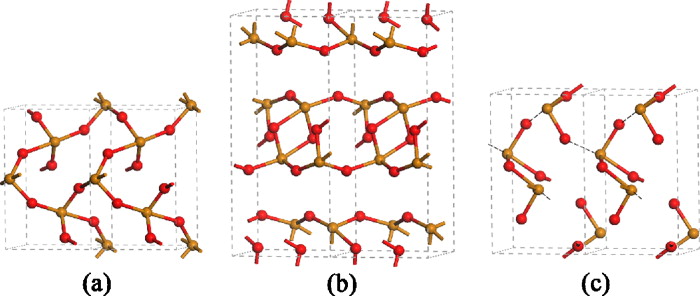 Structural, electronic, and optical properties of α⁠, β⁠, and γ-TeO2 ...