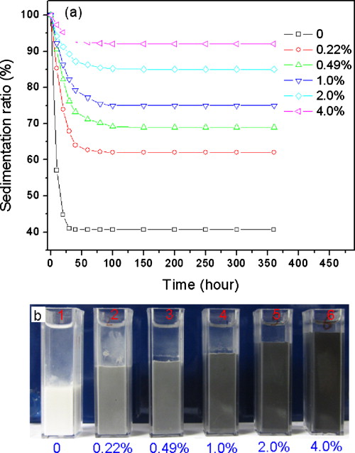 Giant electrorheological fluid comprising nanoparticles: Carbon ...