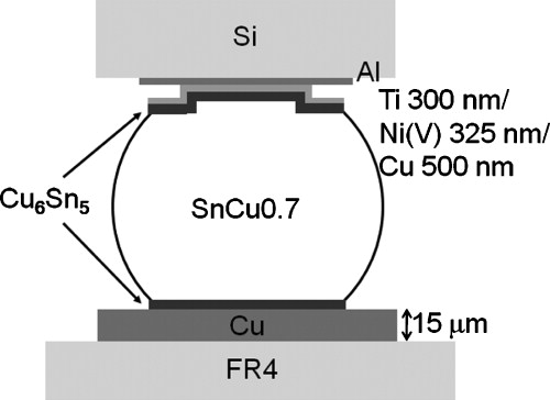 Blocking hillock and whisker growth by intermetallic compound formation ...
