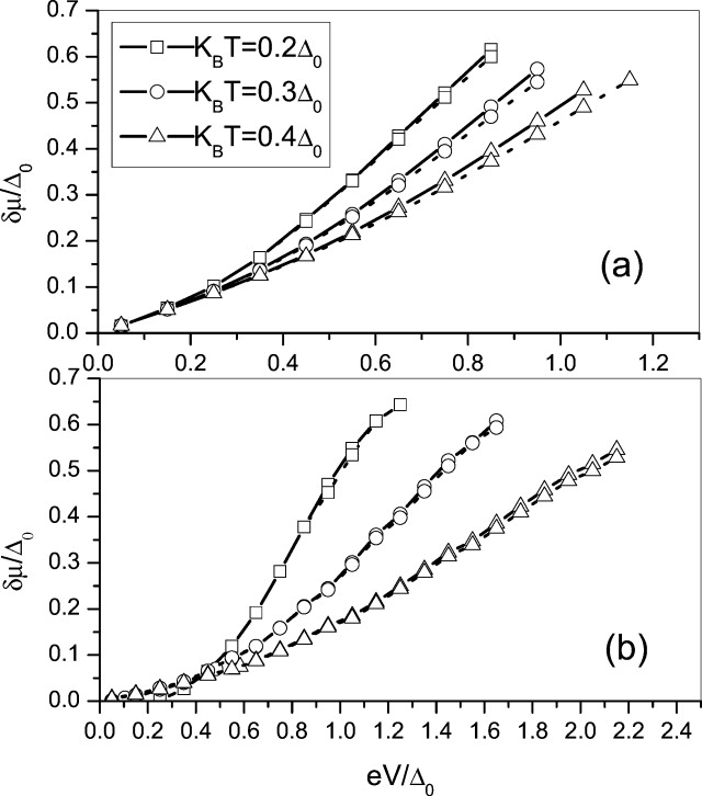 Andreev reflection and incoherent spin-polarized transport in ...
