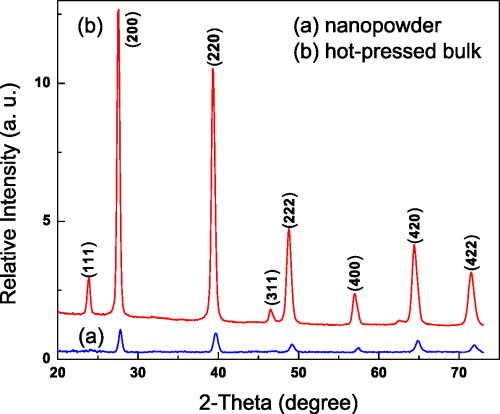 Thermoelectric property studies on thallium-doped lead telluride ...