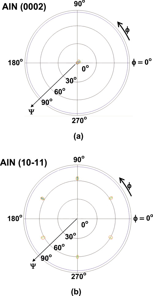Heterostructure growth of a single-crystal hexagonal AlN (0001) layer on cubic diamond (111 ...