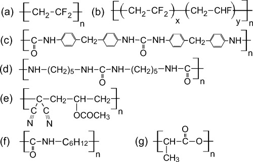 Patterned piezo-, pyro-, and ferroelectricity of poled polymer ...