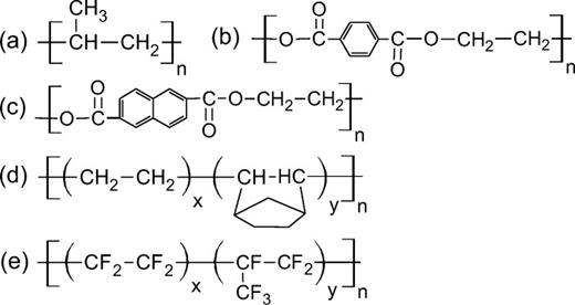 Patterned piezo-, pyro-, and ferroelectricity of poled polymer ...