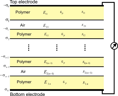 Patterned piezo-, pyro-, and ferroelectricity of poled polymer ...