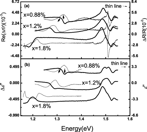 In-plane optical anisotropy in GaAsN/GaAs single-quantum well ...