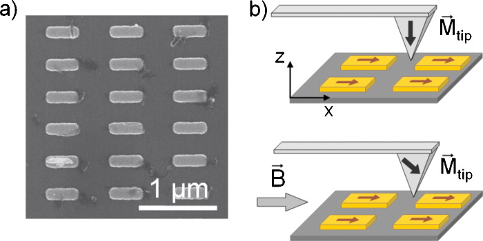 Magnetic force microscopy measurements in external magnetic fields ...