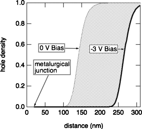 Nature of the metastable boron–oxygen complex formation in crystalline ...