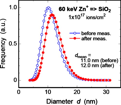Melting-solidification transition of Zn nanoparticles embedded in SiO2 ...