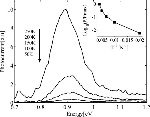 Negative photoconductivity due to intraband transitions in GaN/AlN ...