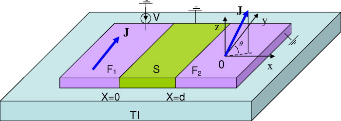 Crossed Andreev reflection on a topological insulator | Journal of ...