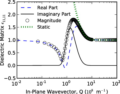 Calculation of the electron mobility in III-V inversion layers with ...
