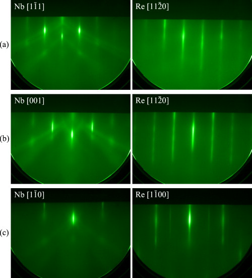 Structural evolution of Re (0001) thin films grown on Nb (110) surfaces ...