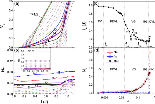 Peak effect and dynamic melting transitions of driven vortex system in ...