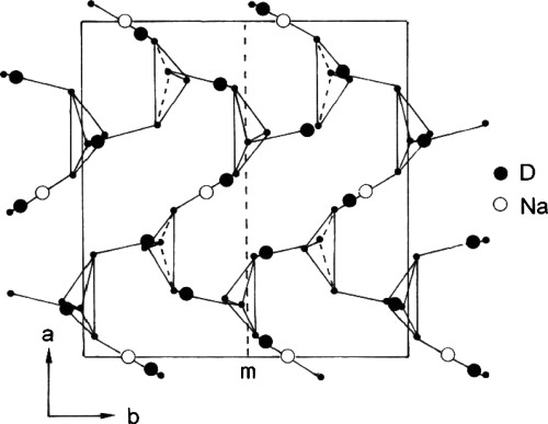 Structural phase transitions of Na(DxH1–x)3(SeO3)2 single crystals studied by observation of H2 ...