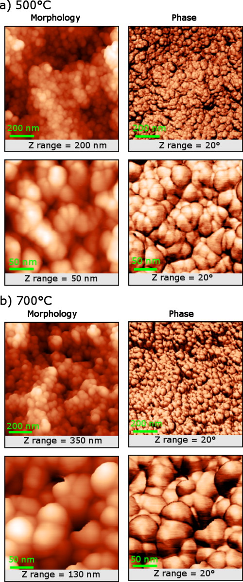 Nanocrystalline titanium dioxide films: Influence of ambient conditions ...