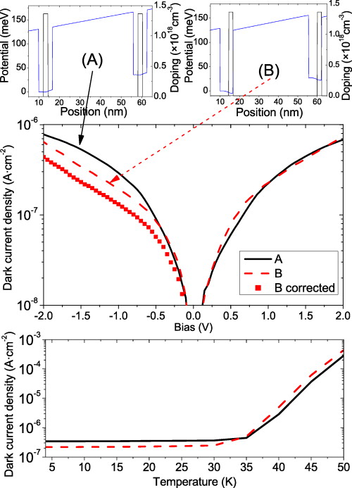 Quantum scattering engineering of quantum well infrared photodetectors in the tunneling regime ...