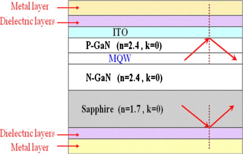 Polarized edge emission from GaN-based light-emitting diodes sandwiched ...