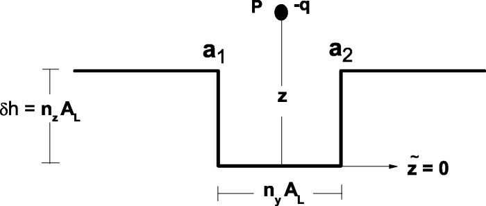 Effect of irregularities in the work function and field emission ...