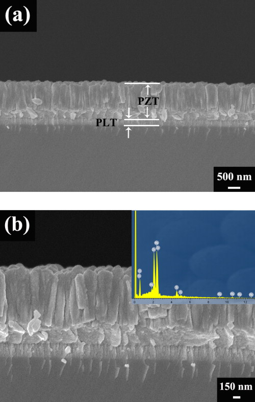 Influence of crystal phase and transparent substrates on electro-optic ...