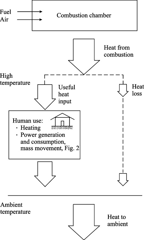 Distributed energy tapestry for heating the landscape | Journal of ...
