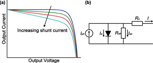 Universality of non-Ohmic shunt leakage in thin-film solar cells ...