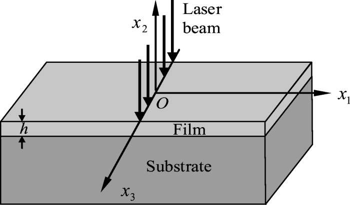 Spectral finite element method modeling of ultrasonic guided waves propagation in layered ...