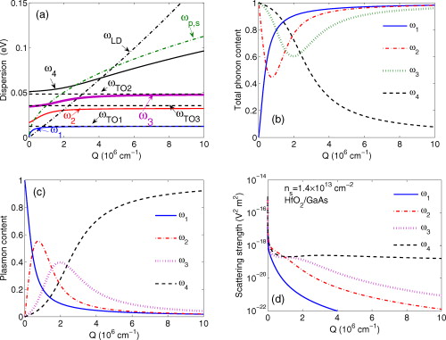 Theory of hole mobility in strained Ge and III-V p-channel inversion ...