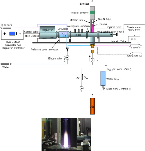 Microwave air plasma source at atmospheric pressure: Experiment and ...