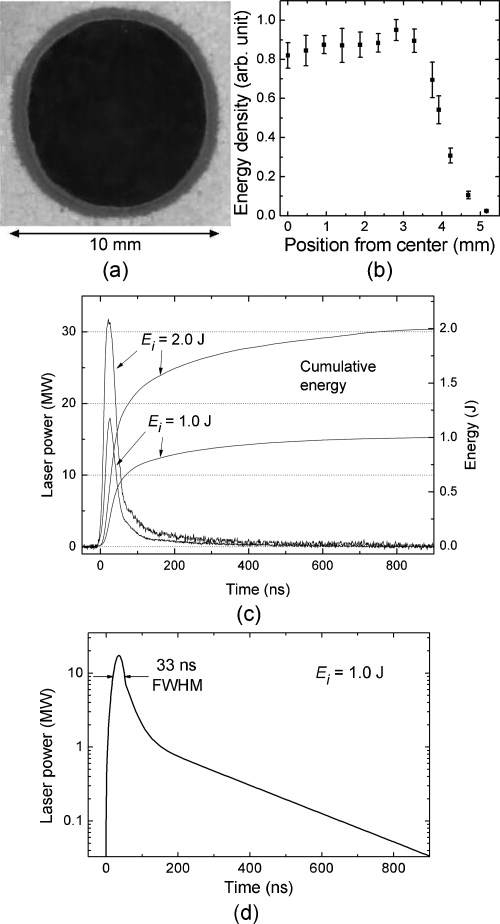 Energy conversion in a glass-laser-induced blast wave in air | Journal ...