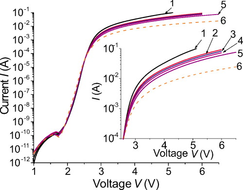 Effect of forward current stress on low frequency noise in 4H–SiC p-n ...