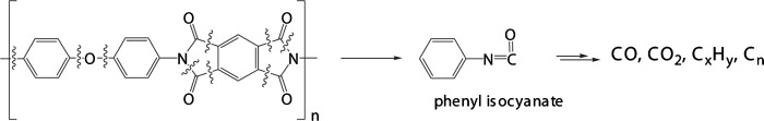 Outgassing and degradation of polyimide induced by swift heavy ion ...