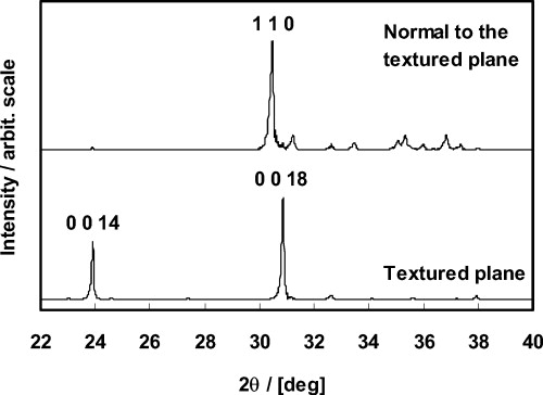 Performance of Z-type hexagonal ferrite core under demagnetizing and ...