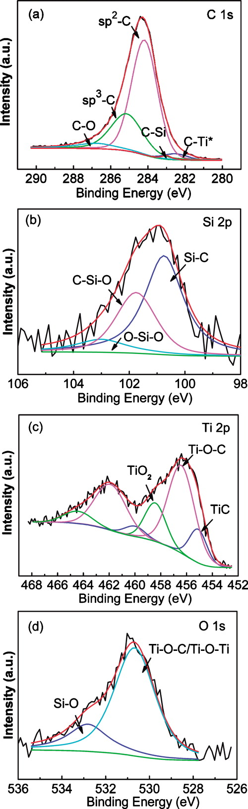 Superlow friction of titanium/silicon codoped hydrogenated amorphous carbon film in the ambient ...