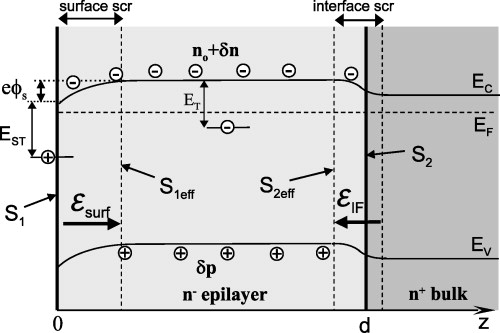 Recombination processes controlling the carrier lifetime in n−4H–SiC ...