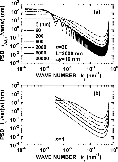 Spectral analysis of line edge and line-width roughness with long-range ...