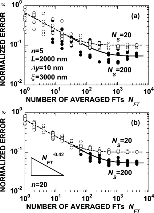 Spectral analysis of line edge and line-width roughness with long-range ...